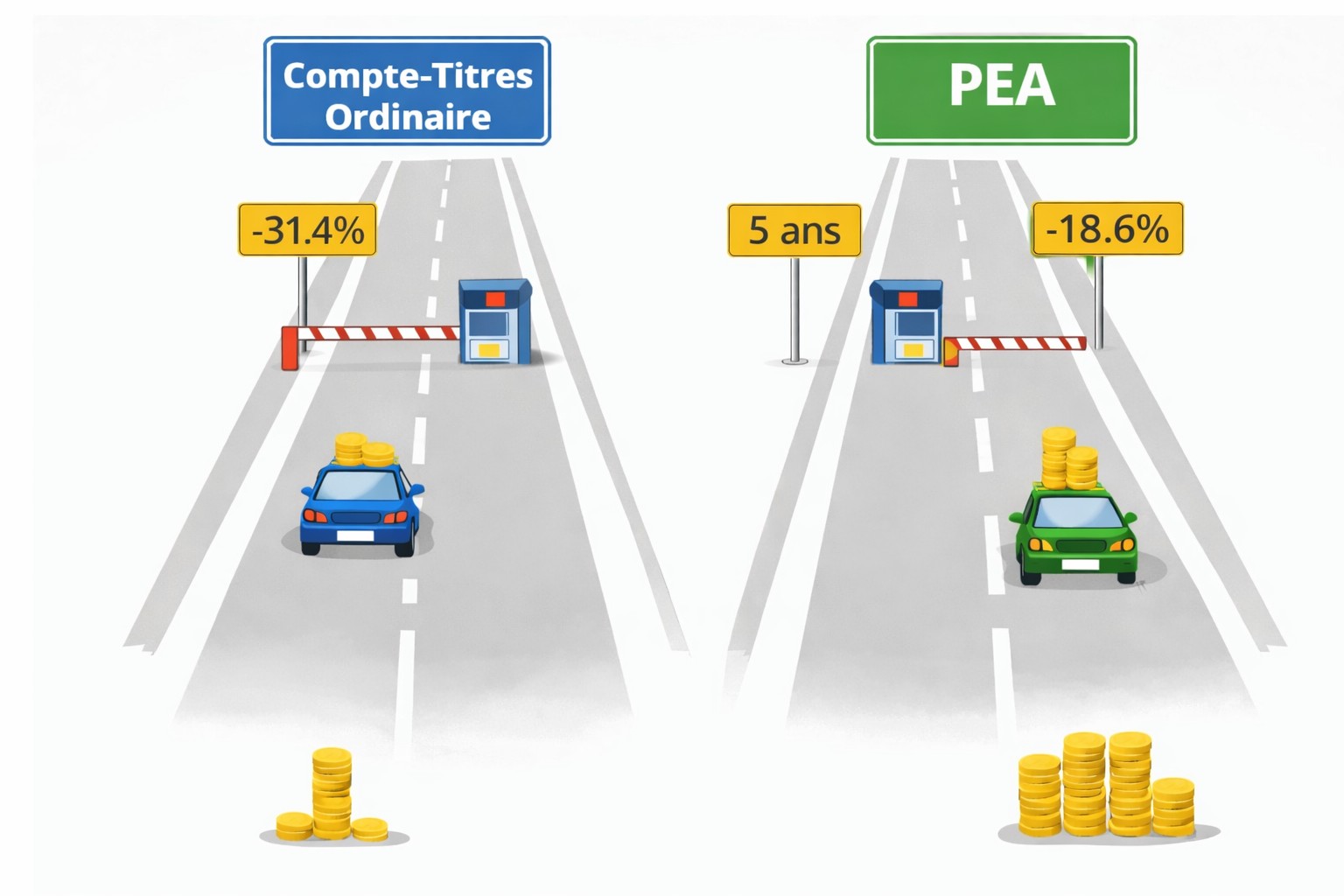 PEA : définition, fonctionnement et plafond [Guide 2026]
