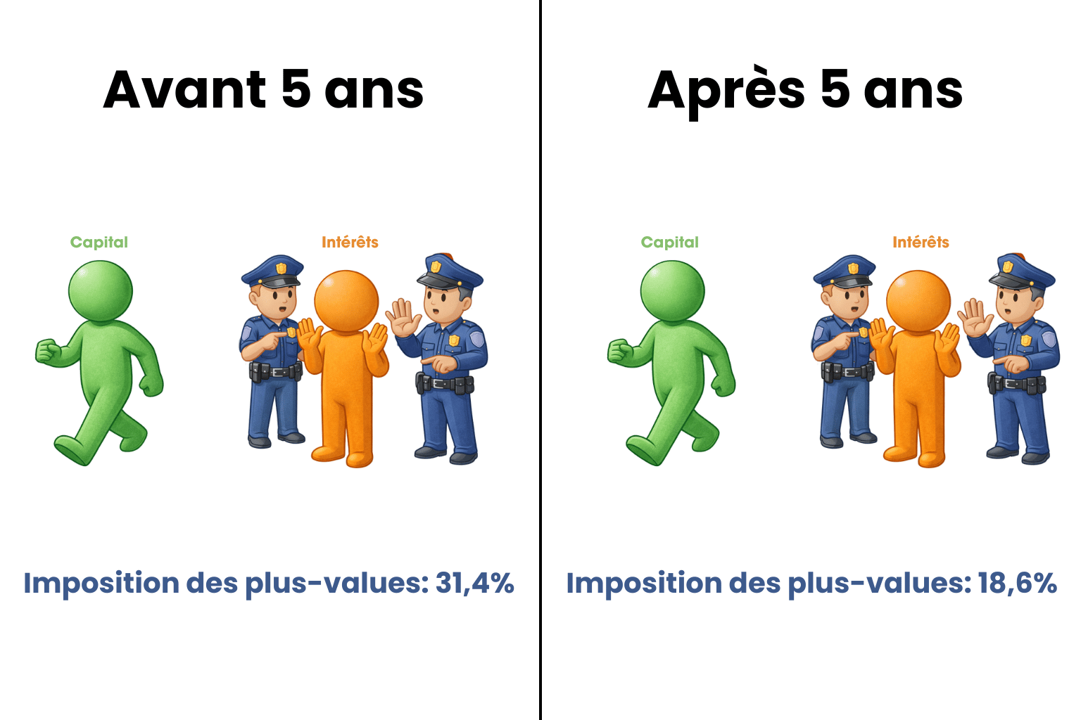PEA : définition, fonctionnement et plafond [Guide 2026]