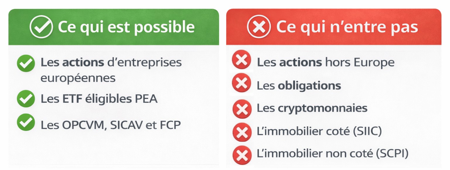 PEA : définition, fonctionnement et plafond [Guide 2026]