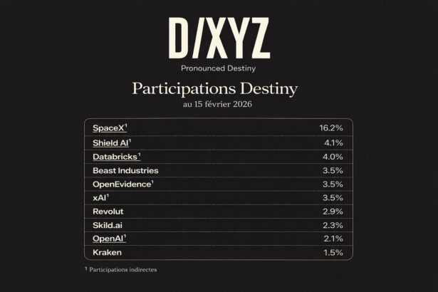 Investir en Bourse sur OpenAI et Anthropic en 2026 (Fundrise VCX, DXYZ ...