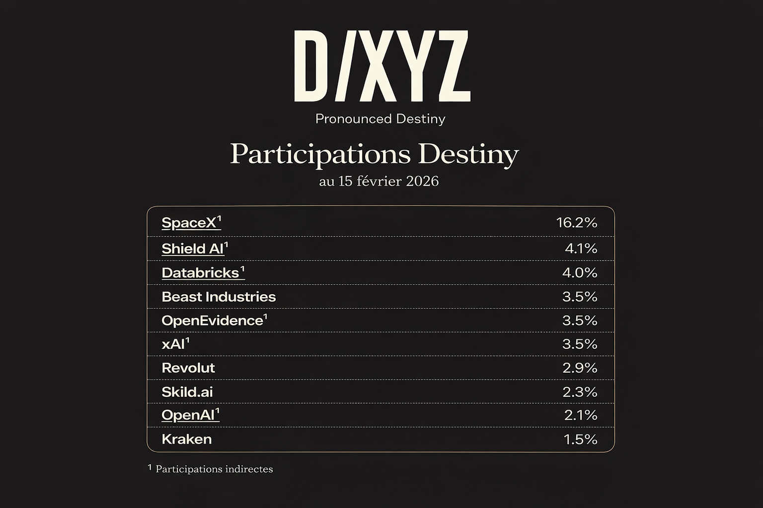 Investir en Bourse sur OpenAI et Anthropic en 2026 (Fundrise VCX, DXYZ ...